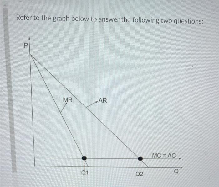 Solved Refer to the graph below to answer the following two | Chegg.com