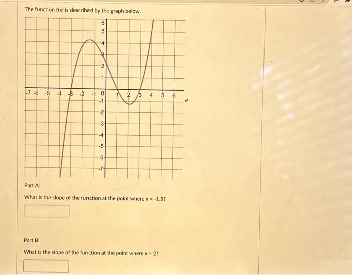 Solved The function f(x) is described by the graph below. | Chegg.com