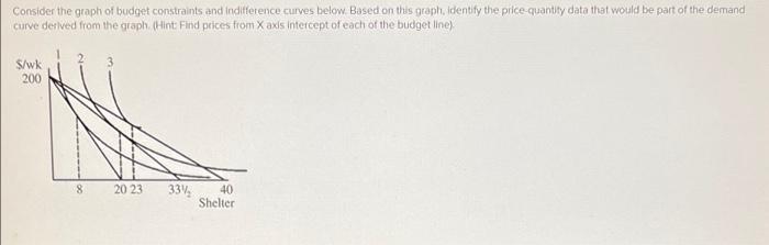 Consider the graph of budget constraints and | Chegg.com