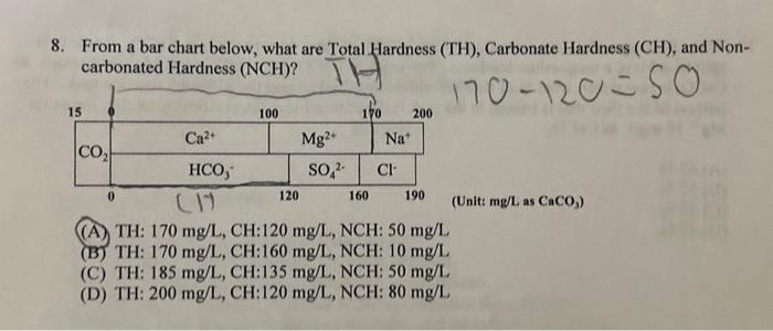 Solved 8. From a bar chart below, what are Total Hardness | Chegg.com
