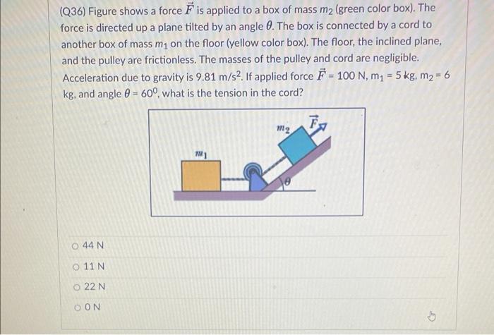 Solved (Q36) Figure shows a force F is applied to a box of | Chegg.com