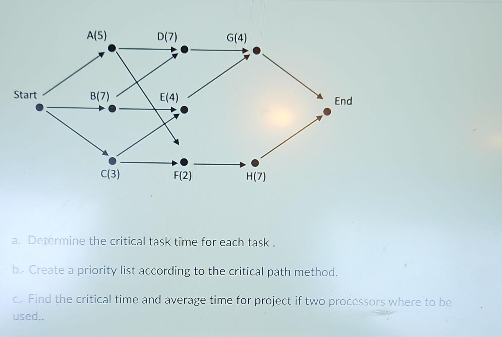Solved a. Determine the critical task time for each task . | Chegg.com
