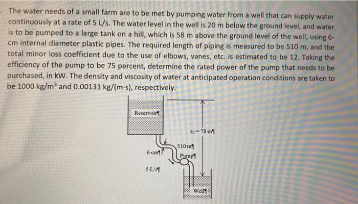 Solved The water needs of a small farm are to be met by | Chegg.com