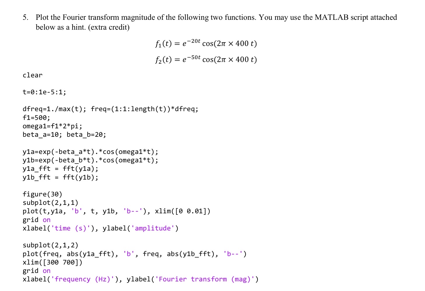 Solved Plot the Fourier transform magnitude of the following | Chegg.com