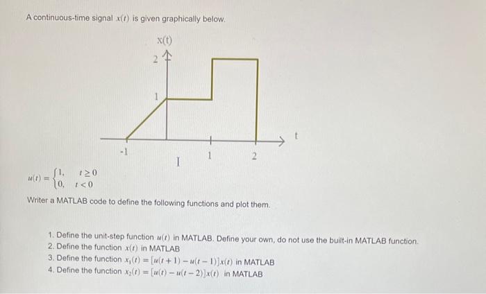 A continuous-time signal x(t) is given graphically | Chegg.com