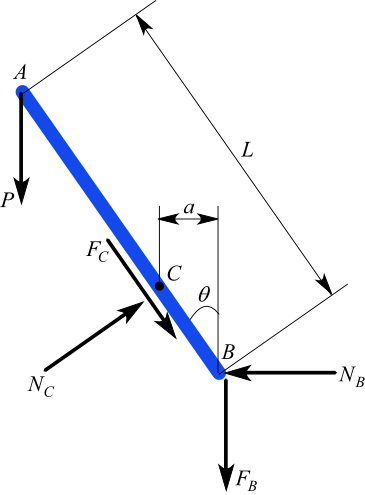 Solved: Chapter 8 Problem 24P Solution | Vector Mechanics For Engineers: Statics 8th Edition ...