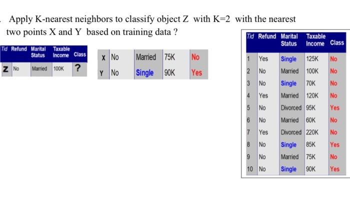 Solved Apply K-nearest neighbors to classify object Z with | Chegg.com