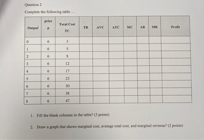 Solved Complete the following table ... 1. Fill the blank | Chegg.com