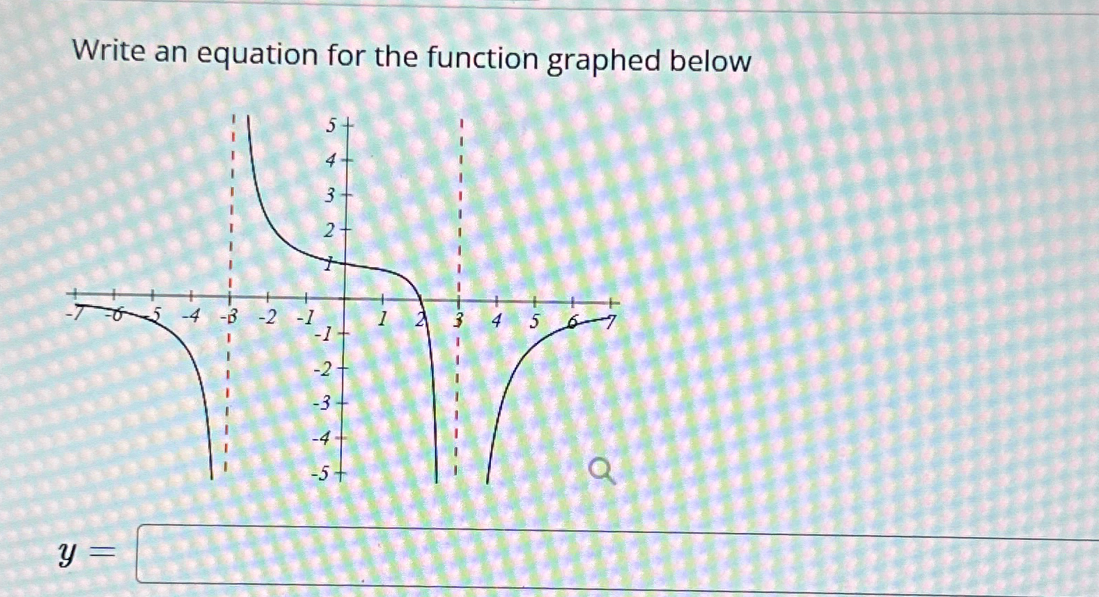 Solved Write an equation for the function graphed belowy= | Chegg.com