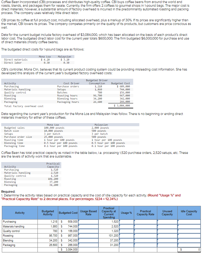 Solved 1. ﻿Determine the activity rates based on practical | Chegg.com