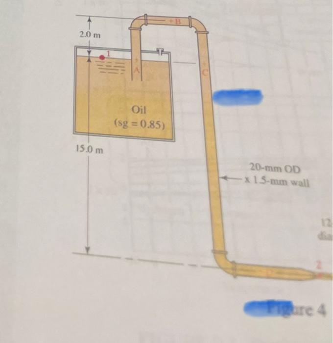 Solved For the siphon pipe shown in Figure 4, calculate the | Chegg.com