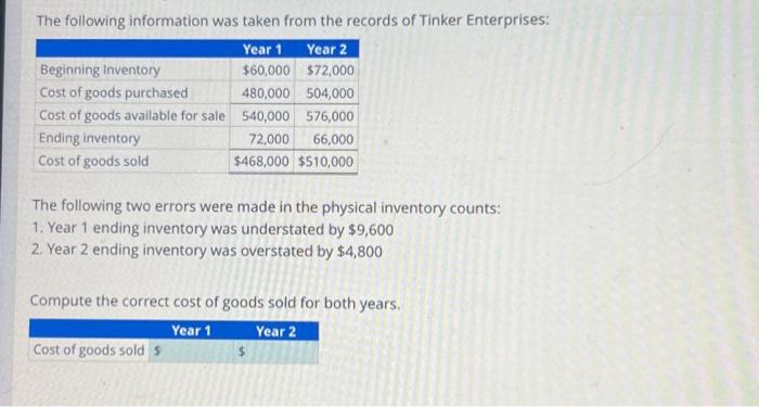 Solved The following information was taken from the records | Chegg.com