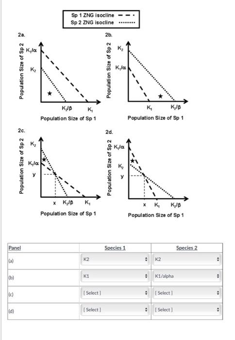 The figure below shows zero population growth (ZPG) | Chegg.com