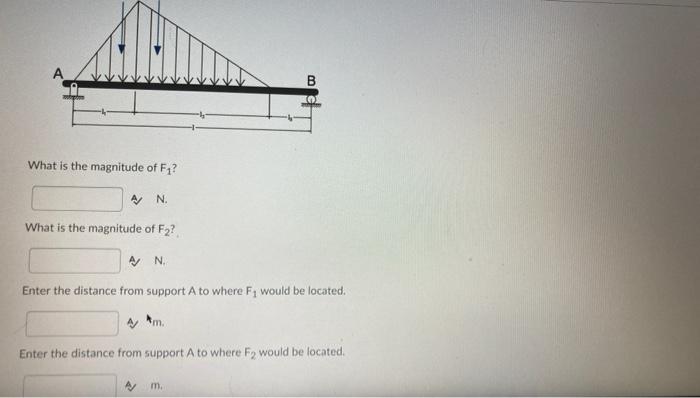 Solved a. Replace the two triangular distributed loads by | Chegg.com