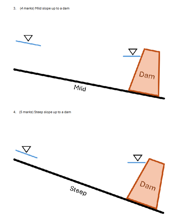 Solved Sketch and provide the names of the water surface | Chegg.com