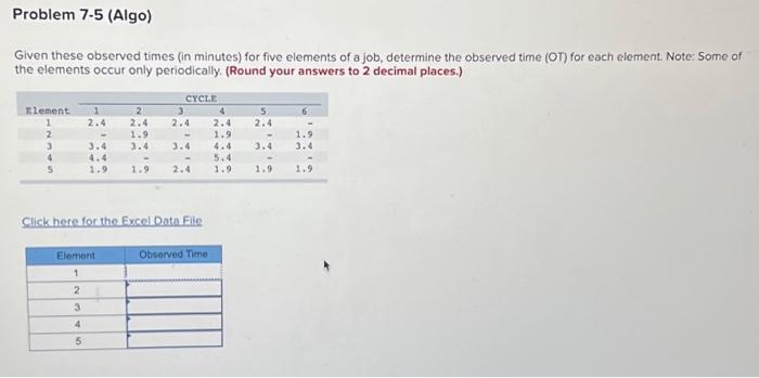Solved Problem 7-5 (Algo) Given these observed times (in | Chegg.com