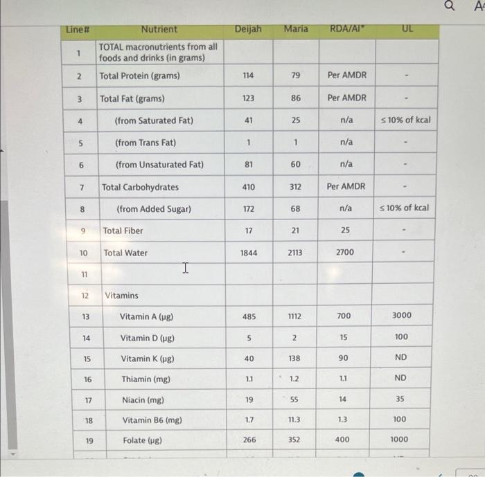 Using the data in lines 2,3 , and 7 of the "Nutrient | Chegg.com