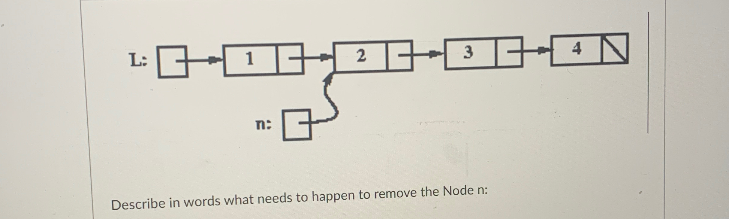 Solved Describe in words what needs to happen to remove the | Chegg.com
