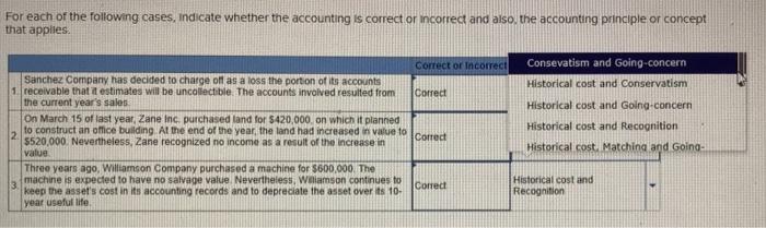 Solved For each of the following cases, Indicate whether the | Chegg.com