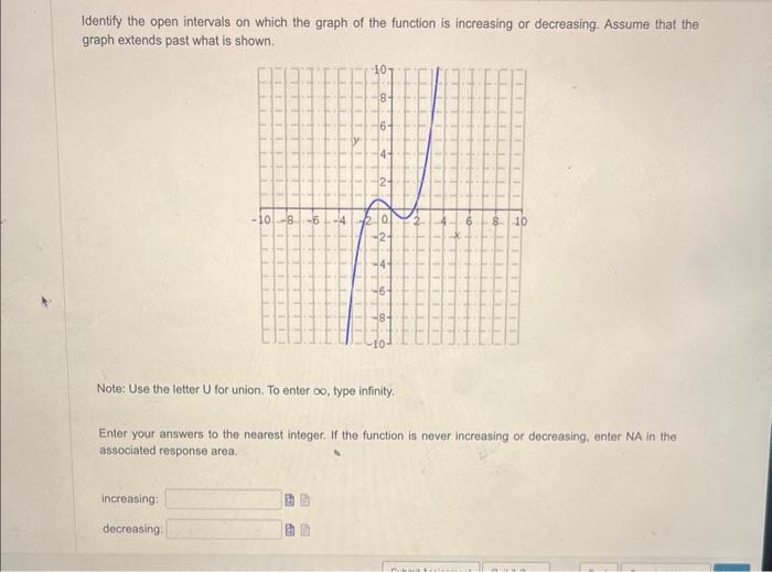 Solved Identify the open intervals on which the graph of the | Chegg.com