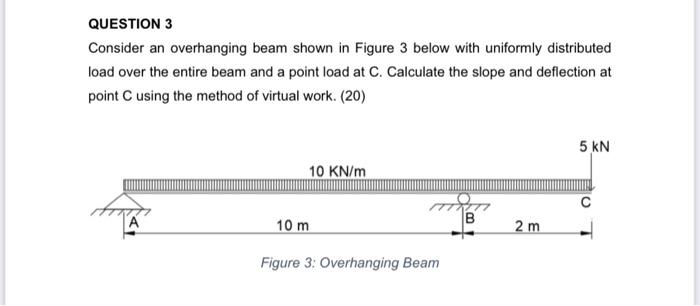Solved QUESTION 3 Consider an overhanging beam shown in | Chegg.com