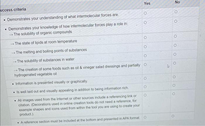 Solved Create an infographic or a concept/mind map to | Chegg.com