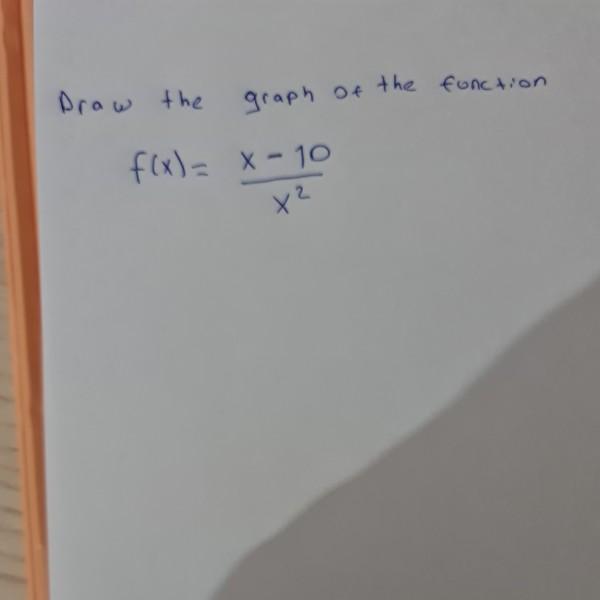 Solved Draw the graph of the function f(x)= x - 10 X² | Chegg.com