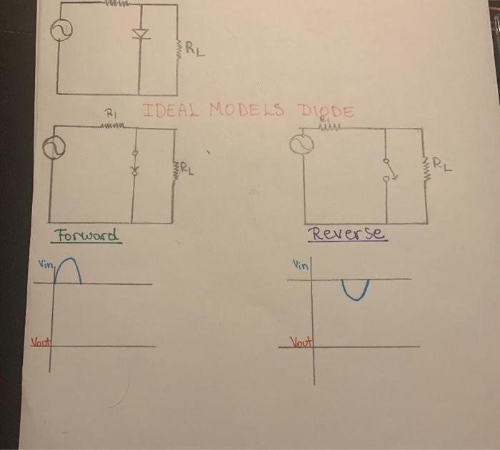 Solved Graph Vout for both forward and reverse. do the | Chegg.com