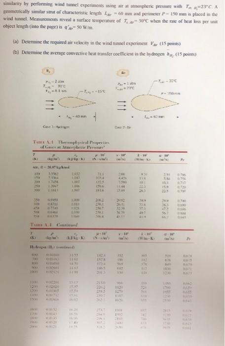 Solved P3. Consider convective cooling of a two-dimensional | Chegg.com
