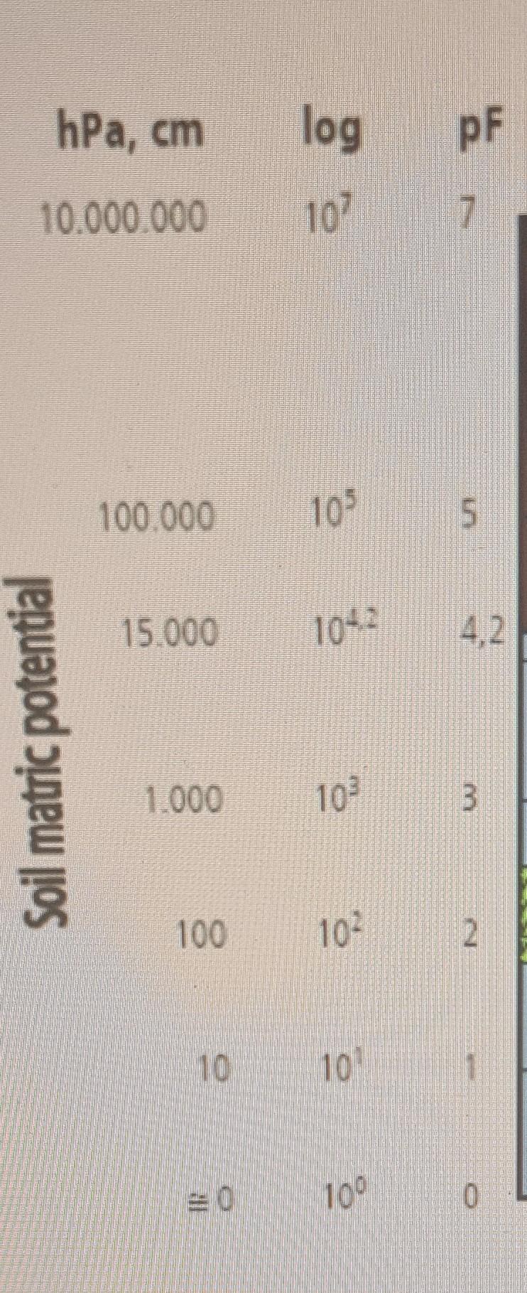 Solved The figure above (not to scale) shows a | Chegg.com