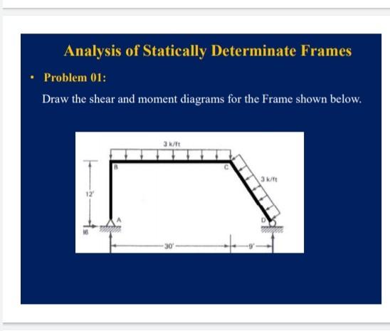 Solved Analysis of Statically Determinate Frames Problem 01: | Chegg.com