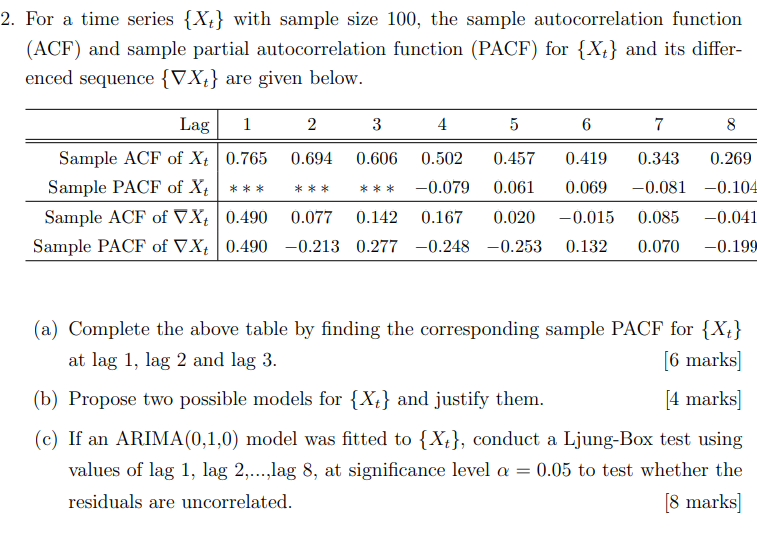 Solved For a time series {Xt} ﻿with sample size 100, ﻿the | Chegg.com