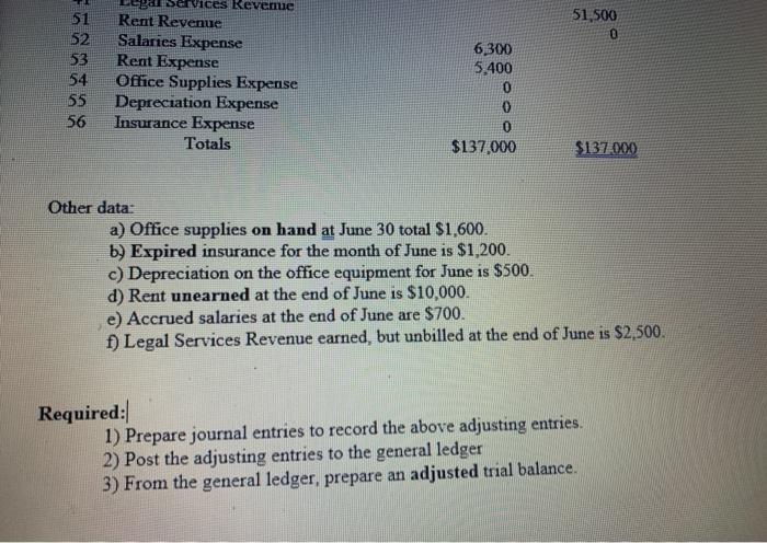 Solved ACCOUNTING 1 CHAPTER 3 PROBLEM The unadjusted trial | Chegg.com