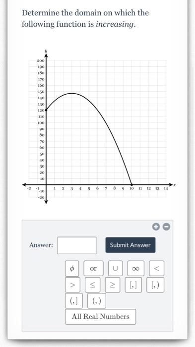 Solved Determine the domain on which the following function | Chegg.com