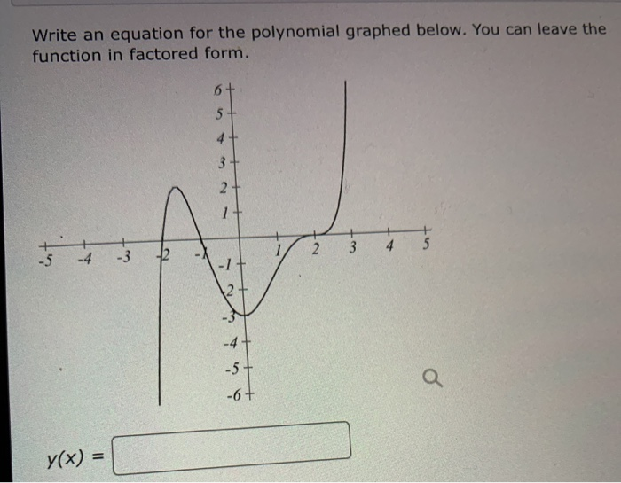 Solved Write an equation for the polynomial graphed below. | Chegg.com