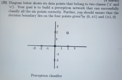 Solved (B) ﻿Diagram below shows six data points that belong | Chegg.com
