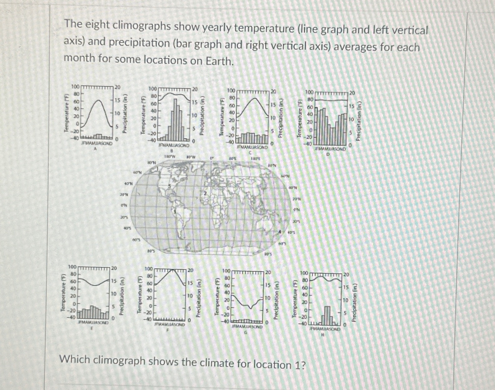 Solved The eight climographs show yearly temperature (line | Chegg.com