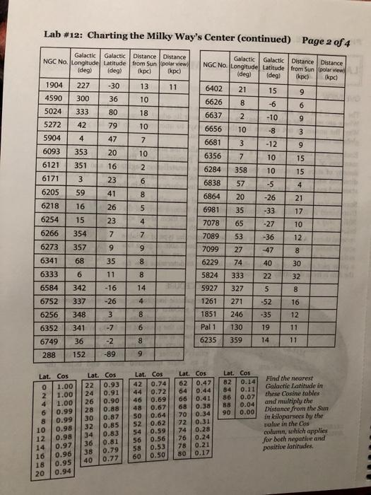 Solved Lab #12: Charting the Milky Way's Center (continued) | Chegg.com