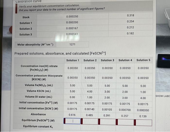 Solved Calibration curve Verify your equilibrium | Chegg.com