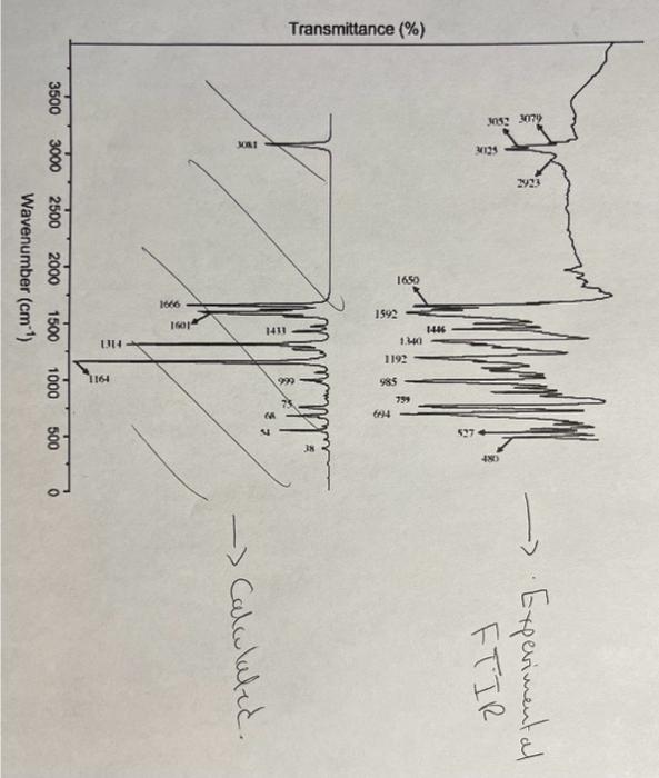 Solved 5. Explain the significant IR signals for the Aldol | Chegg.com