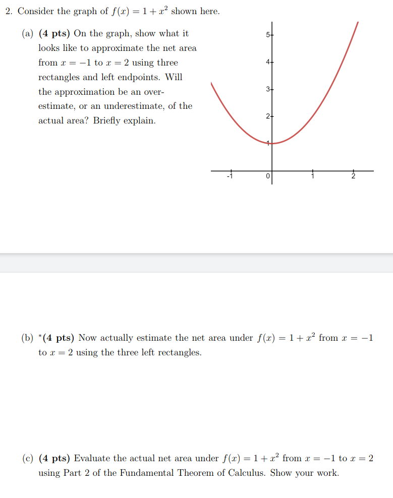 Solved 2. Consider the graph of f(x) = 1 + x2 shown here. 5+ | Chegg.com