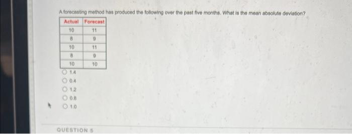 Solved A forecasting method has produced the following over | Chegg.com