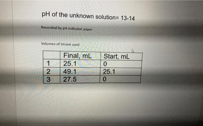 pH of the unknown solution= 13-14 Recorded by pH | Chegg.com