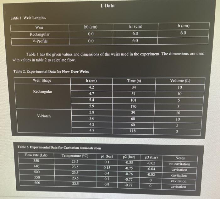 Solved 1. Data Table 1. Weir Lengths. Weir Rectangular | Chegg.com