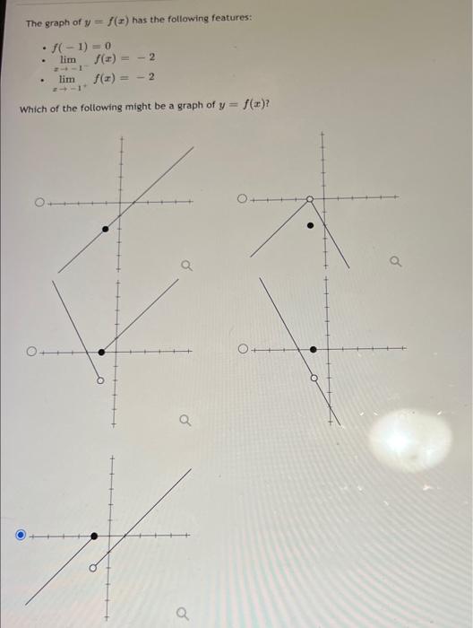 Solved SThe graph of y=f(x) has the following features: - | Chegg.com