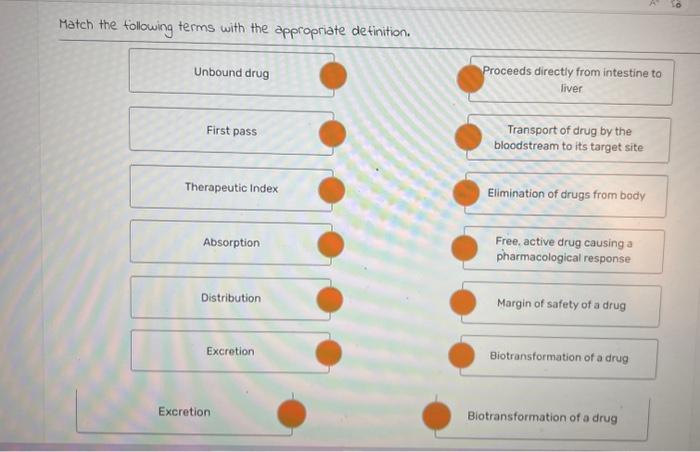 Solved Match the following terms with the appropriate | Chegg.com