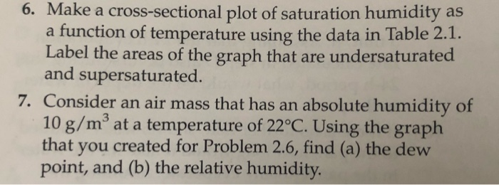 Solved temp and humidity 40 undersaturated 30 20 10 | Chegg.com