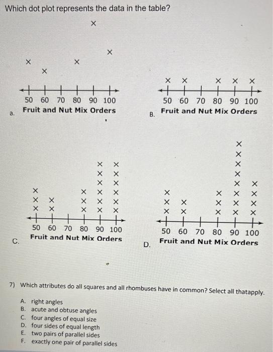 Which dot plot represents the data in the table? x C | Chegg.com