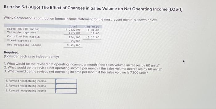 Solved Exercise 5-1 (Algo) The Effect of Changes in Sales | Chegg.com