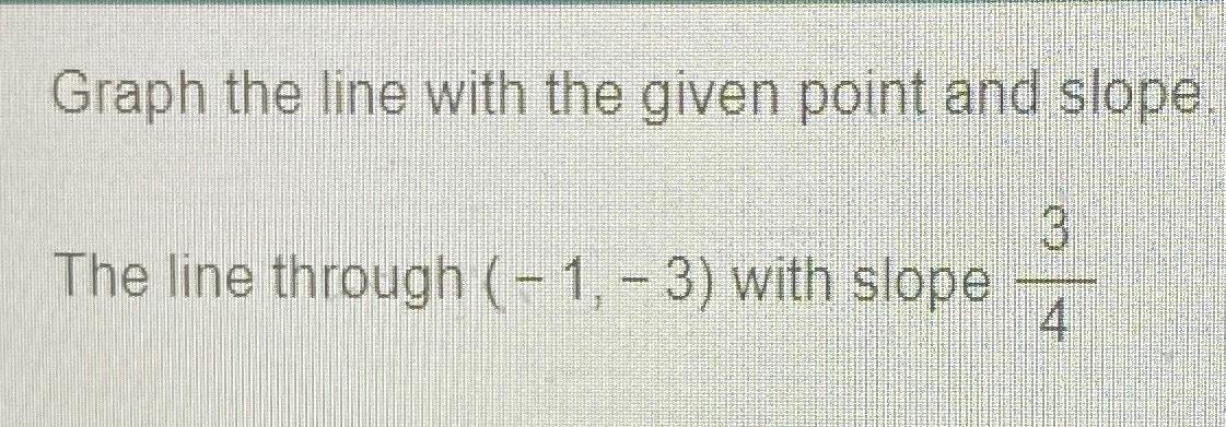 Solved Graph the line with the given point and slope. The | Chegg.com